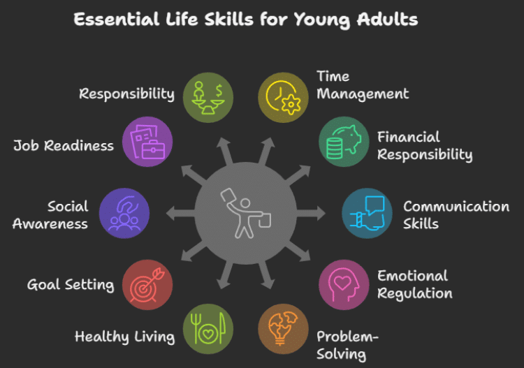 10 Essential Life Skills for Young Adults | At The Crossroads