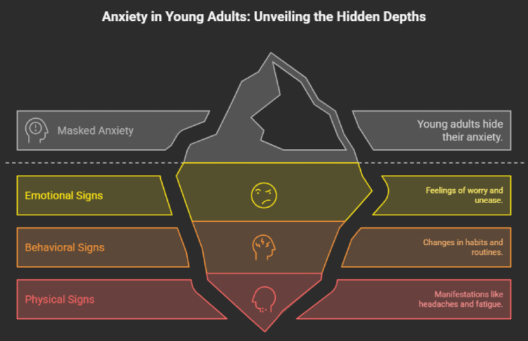 Stress vs. Anxiety Disorder: When to Seek Help for Young Adults