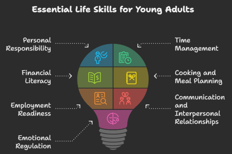Inside a Life Skills Program for Young Adults | At The Crossroads