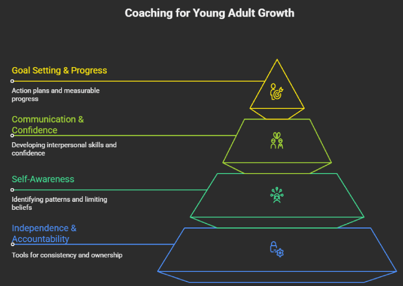 What Is Life Coaching for Young Adults? | At The Crossroads